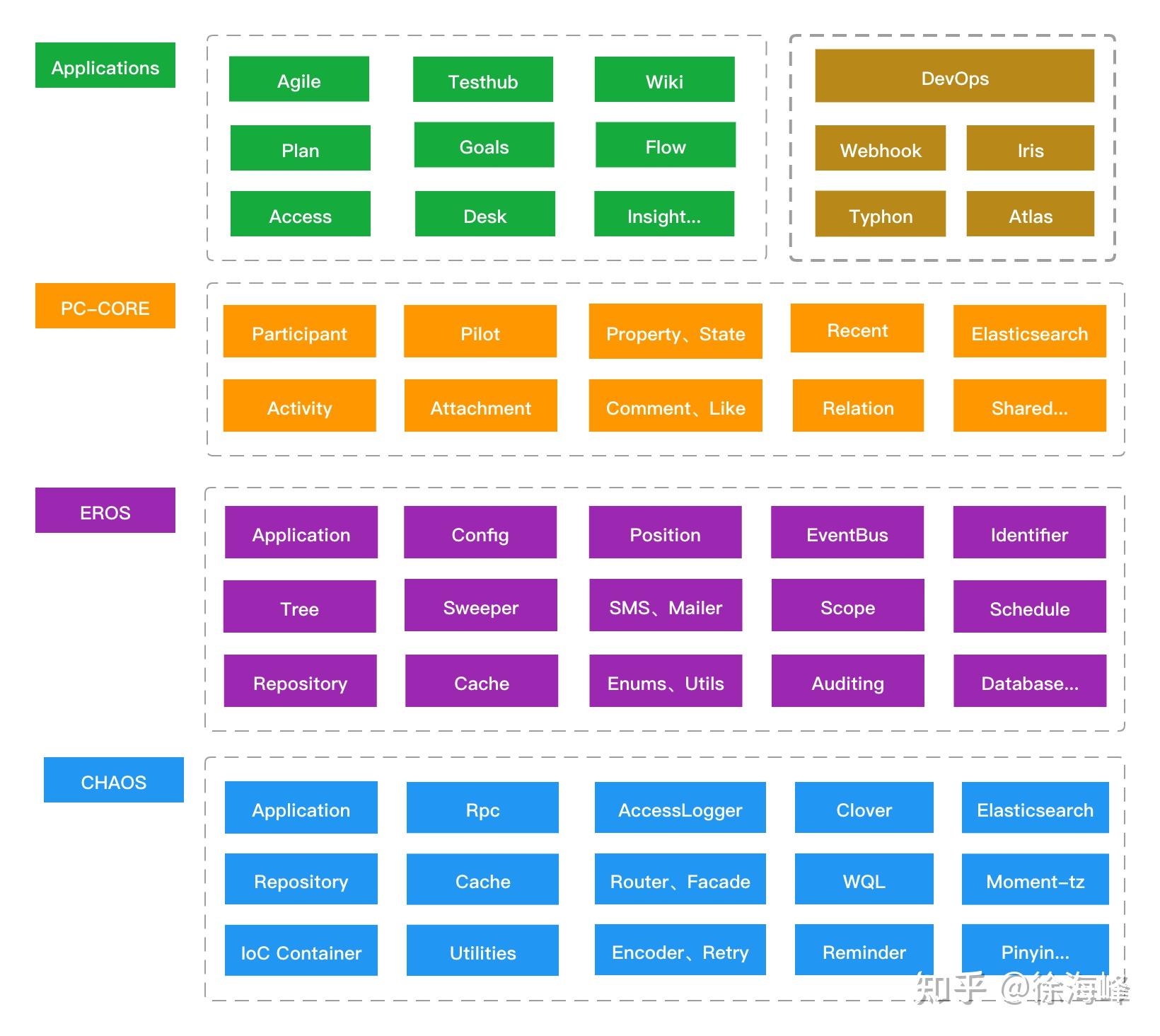 PingCode 技术架构揭秘 - 知乎