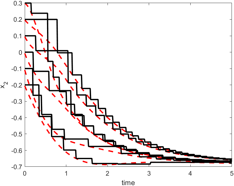 多智能体 事件触发一致性控制 MATLAB实现 2 - 知乎