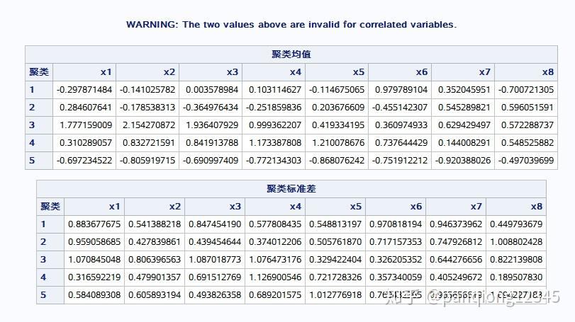 SAS聚类分析 - 知乎