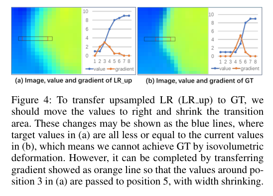 【2025年1月15日】 论文 - 知乎