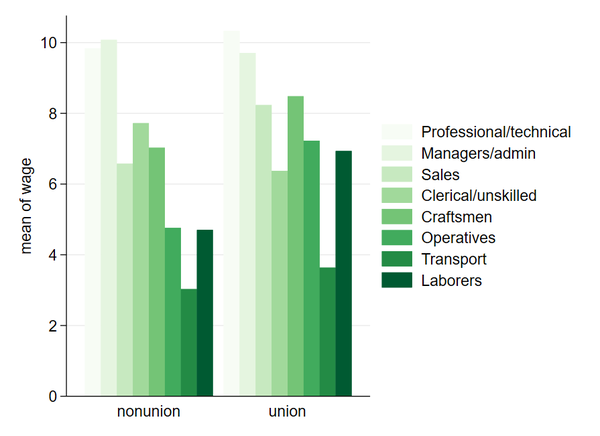 Stata：图形美颜-自定义绘图模板 - 知乎