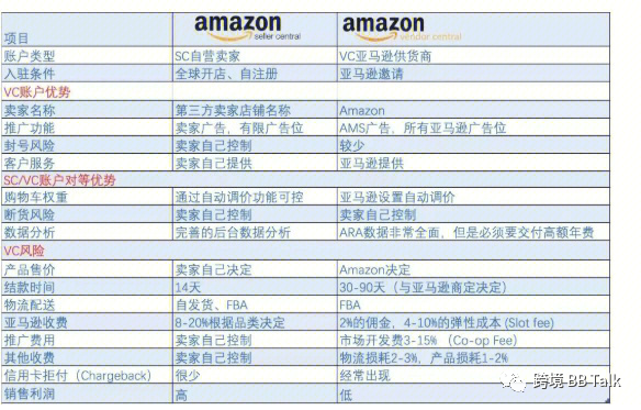 跨境指南——亚马逊VC保姆级运营攻略 - 知乎