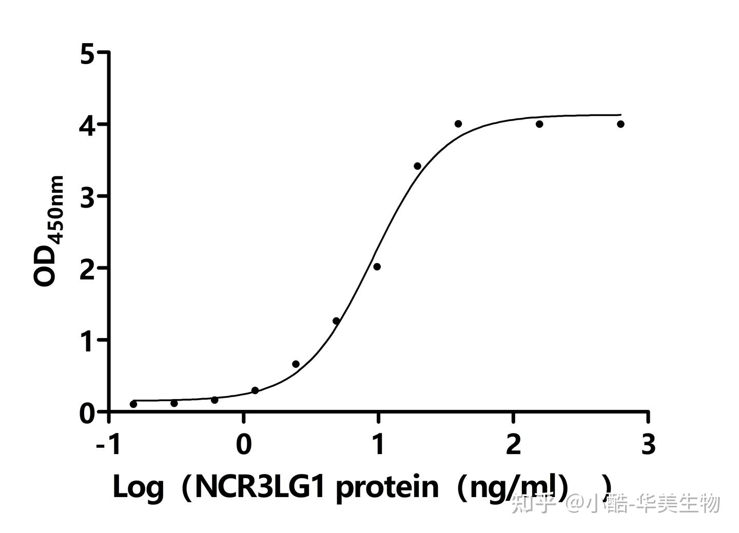 免疫战场的 “侦察兵”：解密 NCR3 靶点 - 知乎