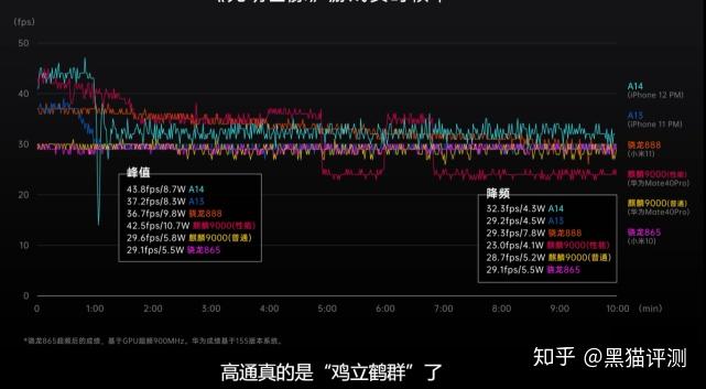 5nm翻车之战，A14对比骁龙888，果粉：安卓，再见了！ - 知乎
