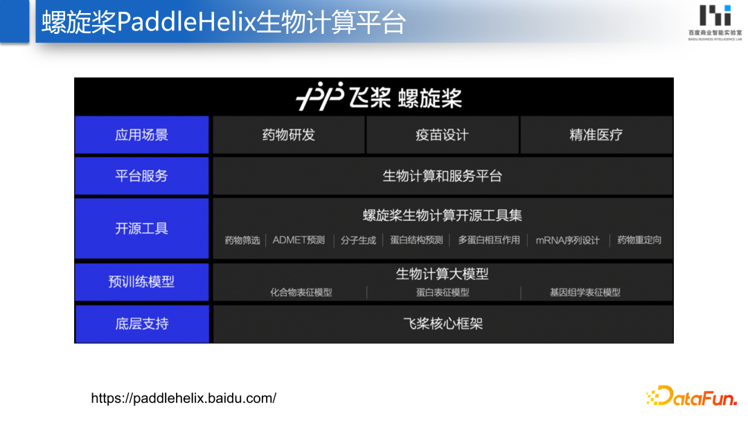 几何图神经网络在百度生物计算平台的应用 - 知乎