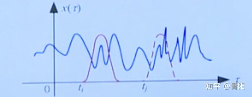 有限长序列的傅里叶变换,DFT,FFT,STFT - 知乎