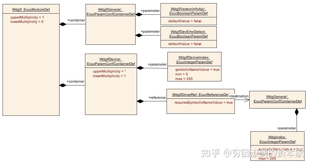 安全机制——看门狗（Watch Dog）（中） - 知乎