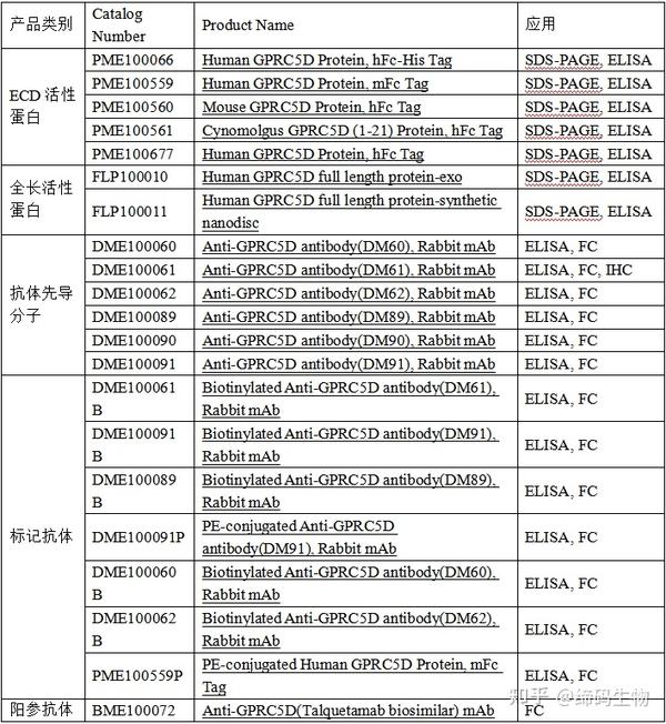 GPRC5D，继BCMA后又一极具潜力的多发性骨髓瘤治疗靶点 - 知乎