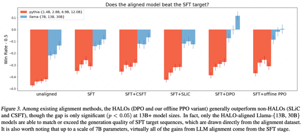 LLM RLHF 2024论文（八）KTO - 知乎