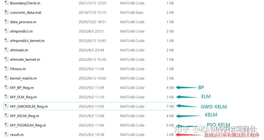 回归拟合 | 灰狼算法优化核极限学习机(GWO-KELM)MATLAB实现 - 知乎