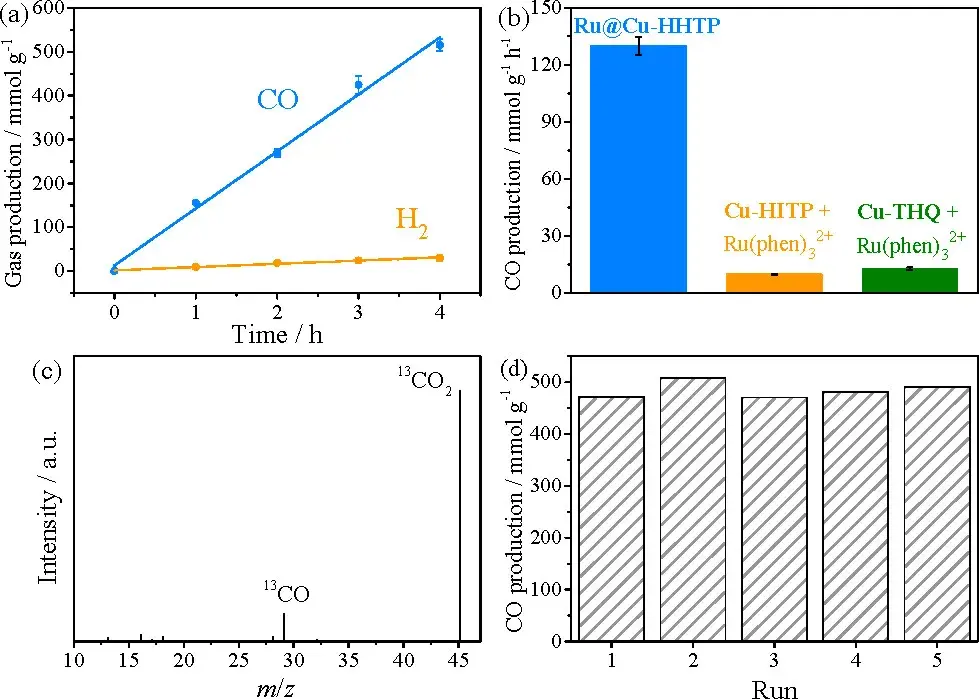 Dmol3文献解读 | MOF的静电吸引驱动组装促进光催化CO2还原为CO - 知乎
