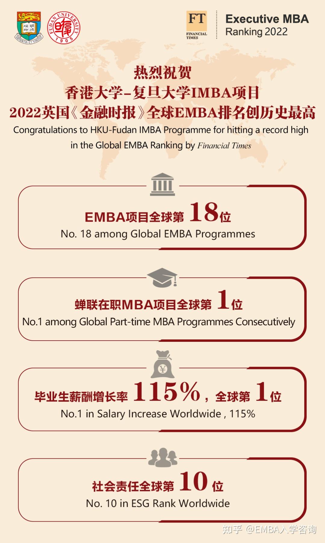 香港大学-复旦大学IMBA项目介绍（附：2023年入学批面试时间安排） - 知乎