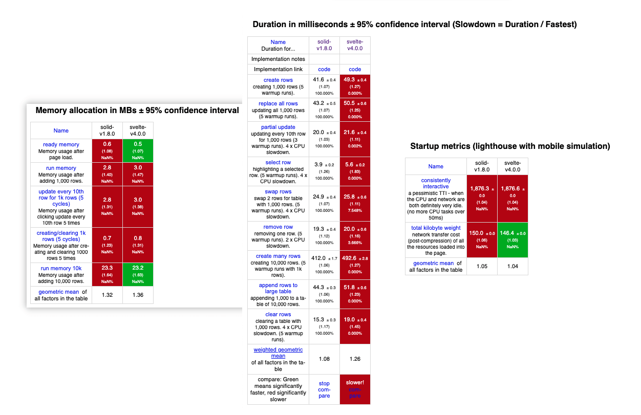 2024年了，虚拟DOM该何去何从 - 知乎