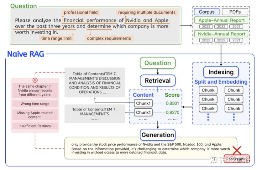 模块化 RAG：RAG 系统转变为可重构框架 - 知乎