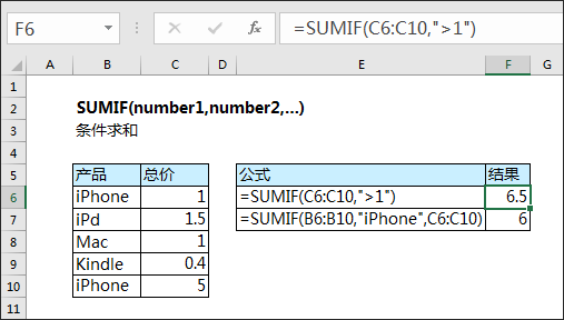 Excel之计数与求和函数COUNT/COUNTIF/SUM/SUMIF/SUMPRODUCT - 知乎
