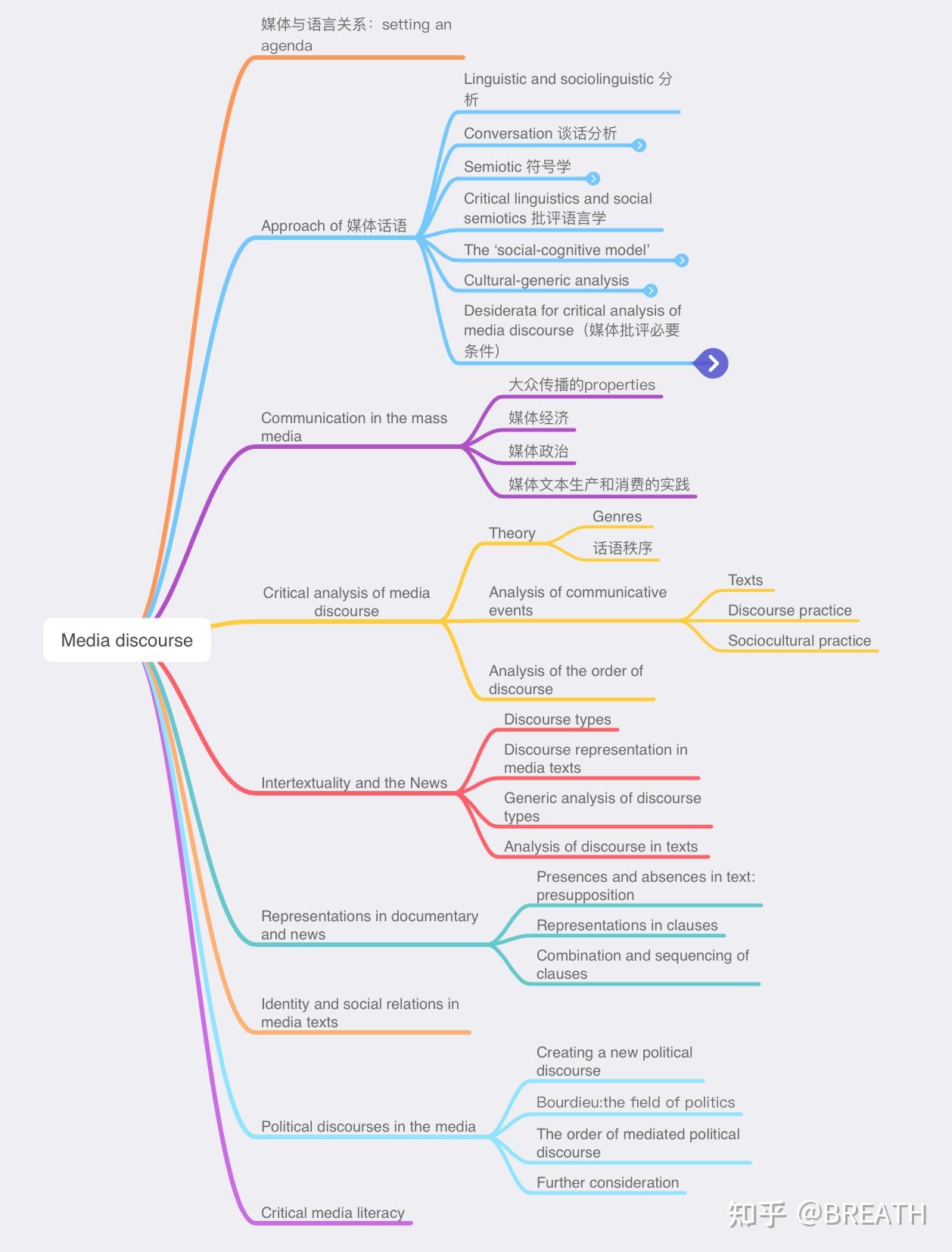 Fairclough 费尔克拉夫 媒体批评性话语分析 - 知乎