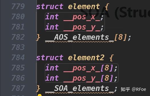 SOA (Struct of Arrays) | DOD 优化 - 知乎