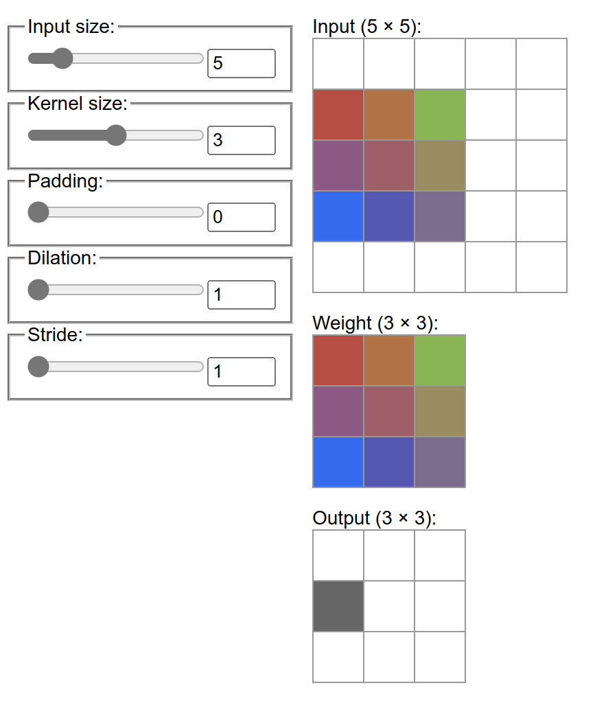 卷积可视化网址 - 知乎