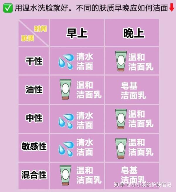 容易烂脸的6大护肤误区,快看看你有没有中招! 知乎
