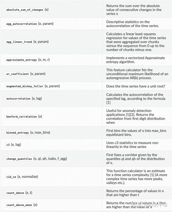 时间序列特征提取之tsfresh详细使用 - 知乎