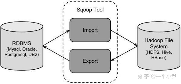大数据之数据同步工具（Sqoop、dataX、Kettle、Canal、StreamSets） - 知乎