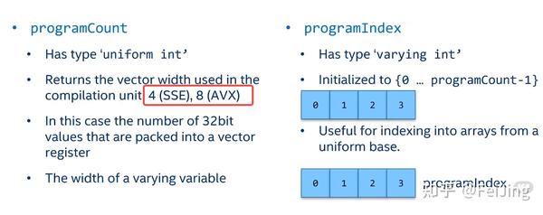 ISPC基础理解和编写注意事项 - 知乎