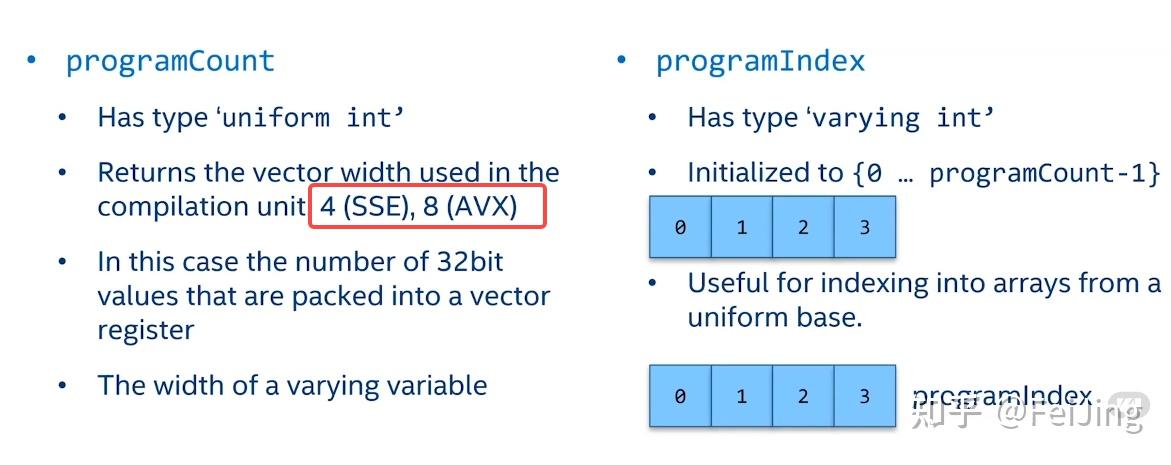 ISPC基础理解和编写注意事项 - 知乎