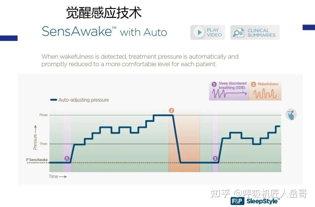 匠人独家：全面评测费雪派克SleepStyle单水平全自动呼吸机 - 知乎