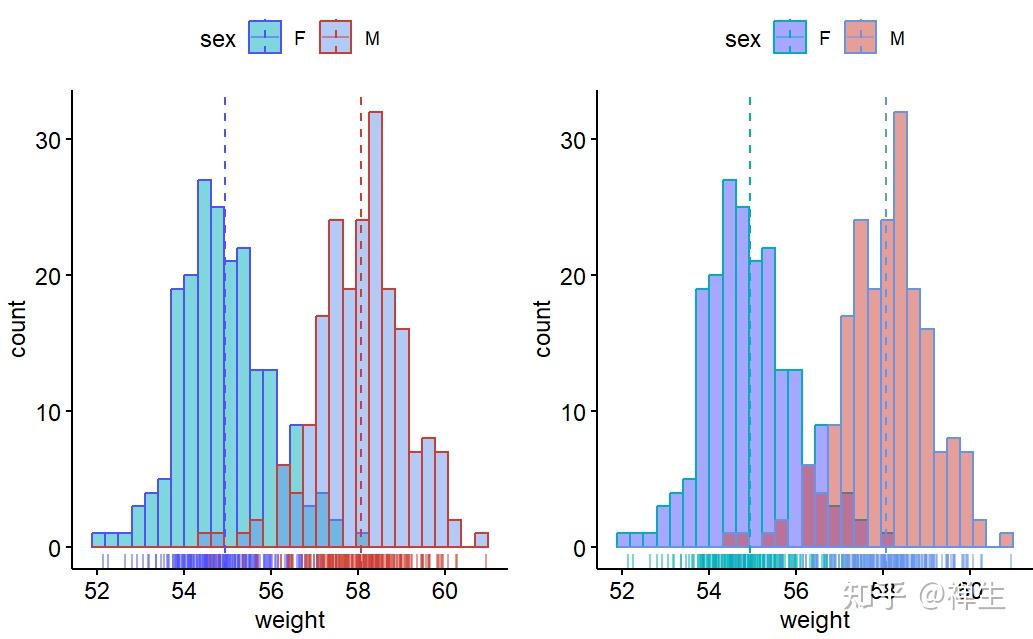 R语言科研绘图（2） - 知乎