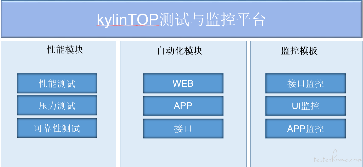 一款国产优秀的基于 AI 软件自动化测试工具的介绍--kylinTOP 测试与监控平台 - 知乎