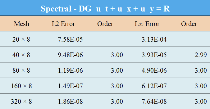 如何构造 PDE 的解析解？ - 知乎