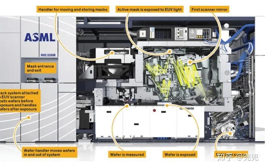 光刻机巨头ASML崛起之路上的“隐秘的角落” - 知乎