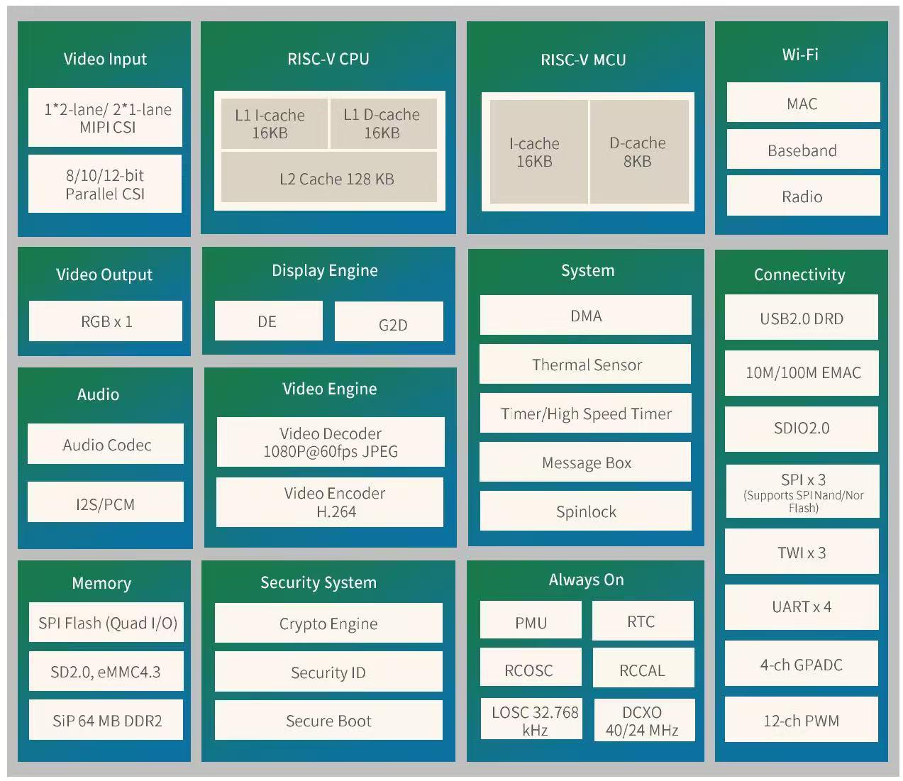 Avaota F1 Ultra light Linux SBC, with Wi-Fi built-in, Dual RISC-V Core AMP within ultra light ...