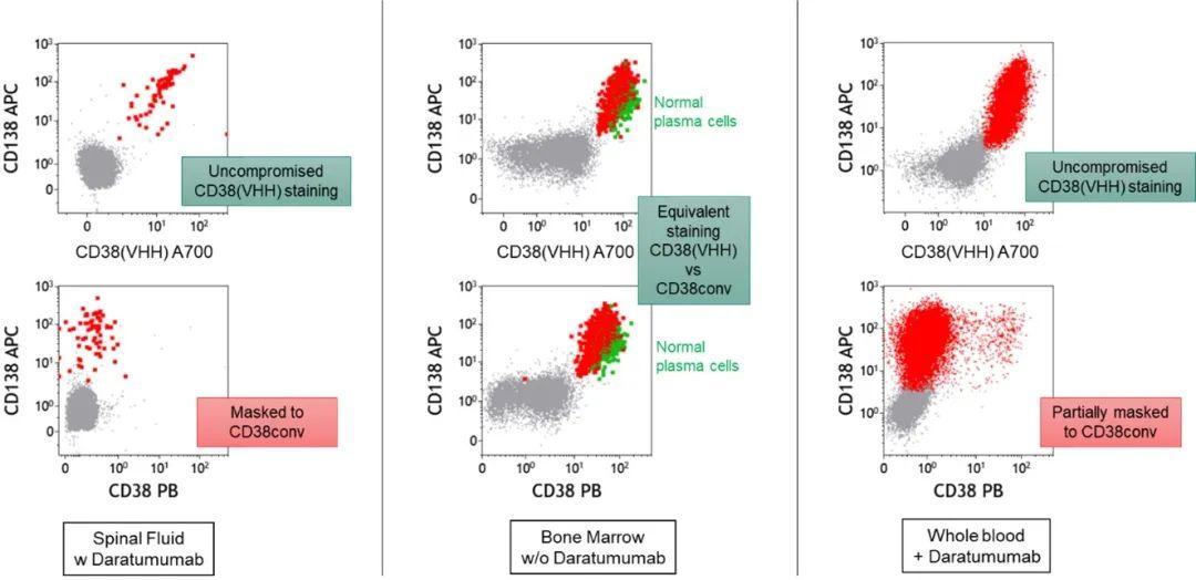 寻找“消失的CD38” | CD38纳米抗体隆重上市！ - 知乎