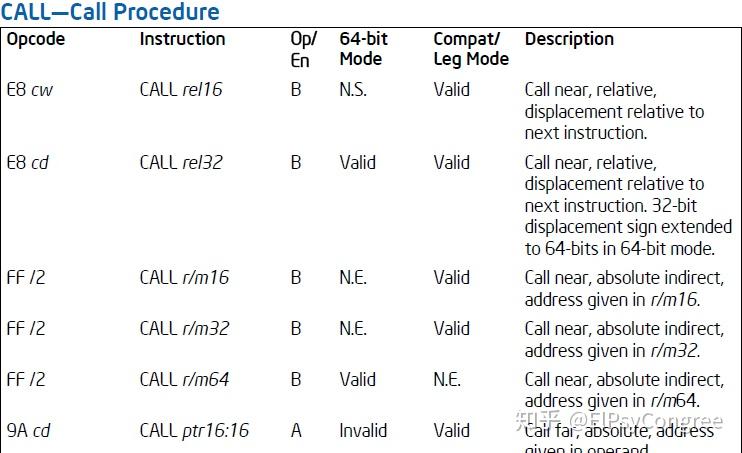 CALL指令有多少种写法 - 知乎