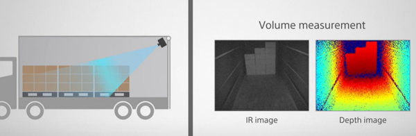 SONY TOF相机及应用介绍（附视频） - 知乎
