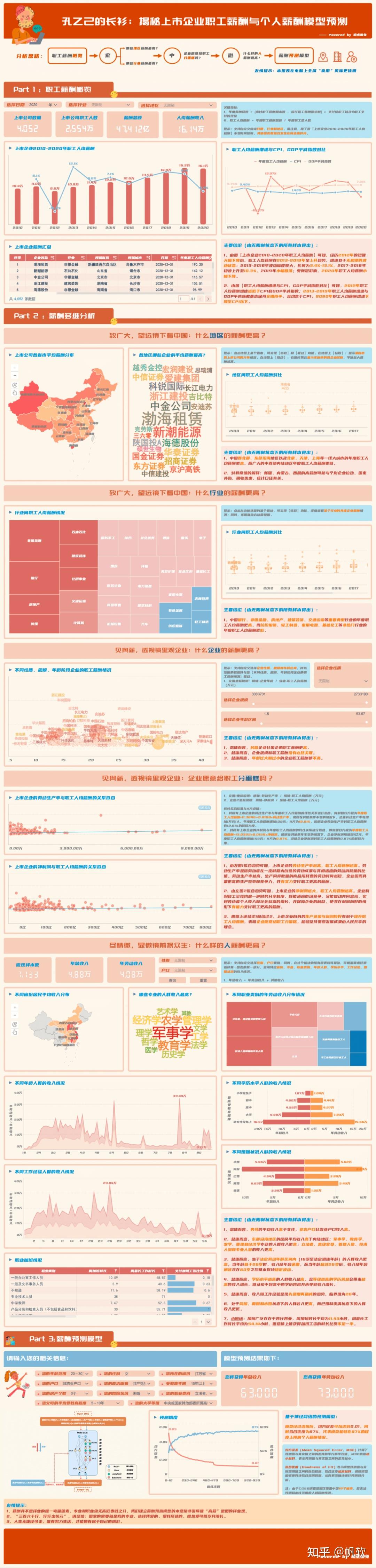 三百六十行，行行FineBI！190份数据分析项目作品震撼亮相！ - 知乎