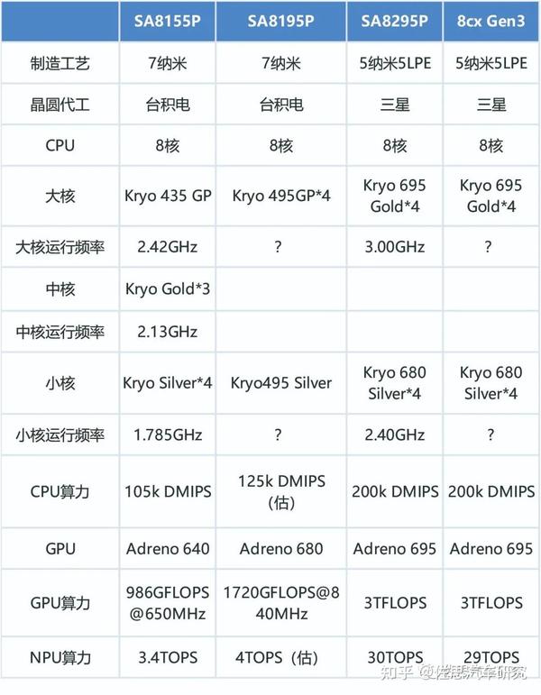 高通第四代座舱SA8295P的新商业模式, 推出整体设计方案与硬件平台 - 知乎