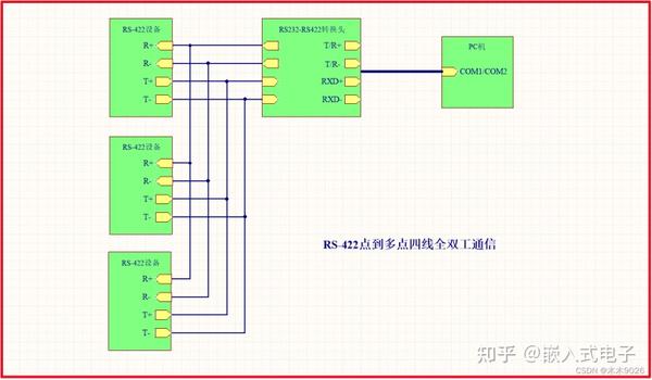 串口、COM、UART、USART、RS232、RS485、RS422、TTL 续篇2... - 知乎
