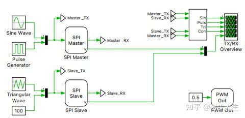 PLECS RT Box 应用示例 12（100）：SPI接口 (SPI Interface） - 知乎