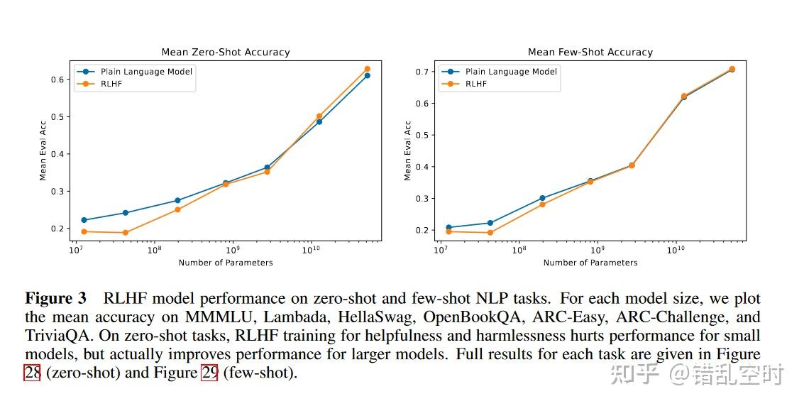 NLP重铸篇之LLM系列(Anthropic LLM) - 知乎