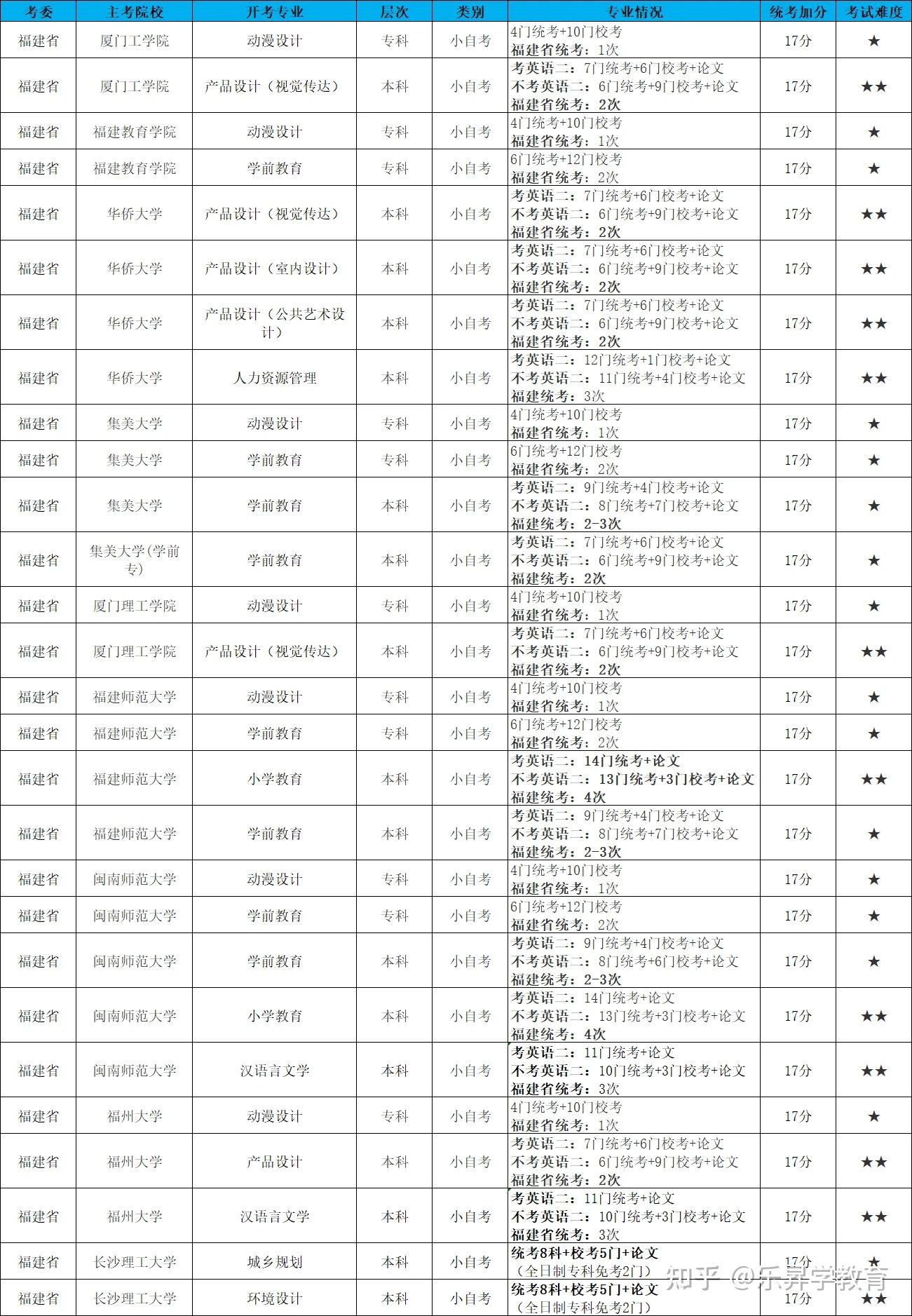 2021年10月自考12344学前教育政策与法规真题 - 知乎