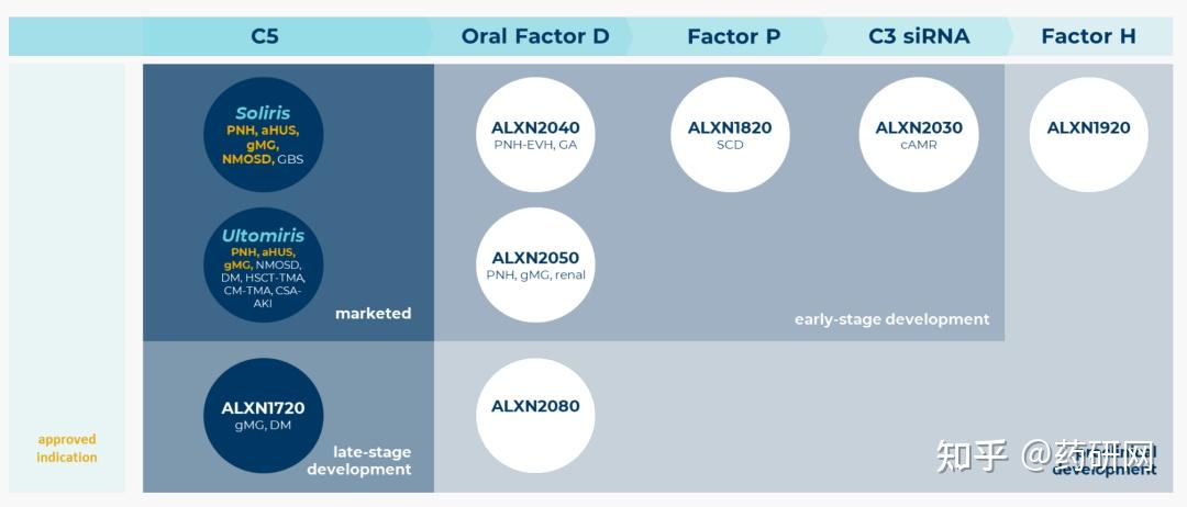 从阿斯利康子公司看全球C5靶点布局 - 知乎
