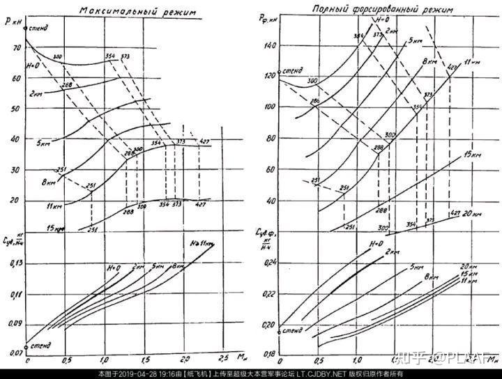 勇攀高峰————中国国产小涵道比大推力发动机涡扇－10“太行”性能推测 - 知乎