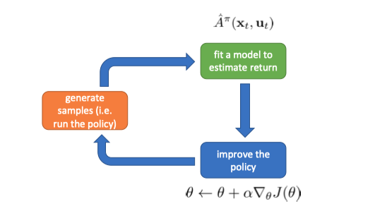 CS285 Lec9 Advanced Policy Gradients - 知乎