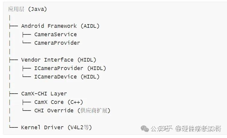 高通影像入门基础-软件影像框架CamX-CHI - 知乎