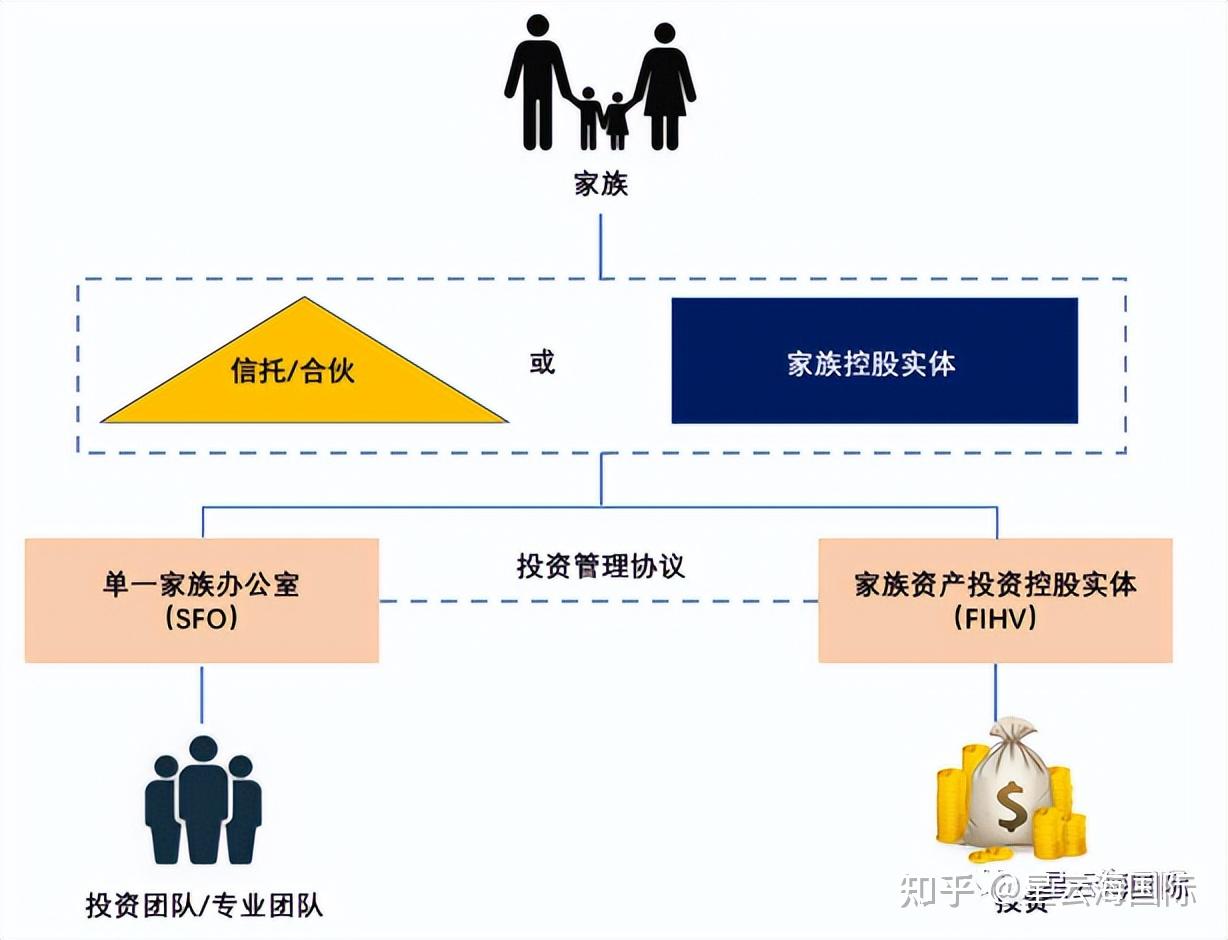 亚洲家族办公室争夺战：新加坡vs香港谁更胜一筹？ - 知乎