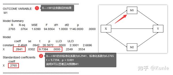 SPSS_Process—简单&平行&链式中介模型 - 知乎