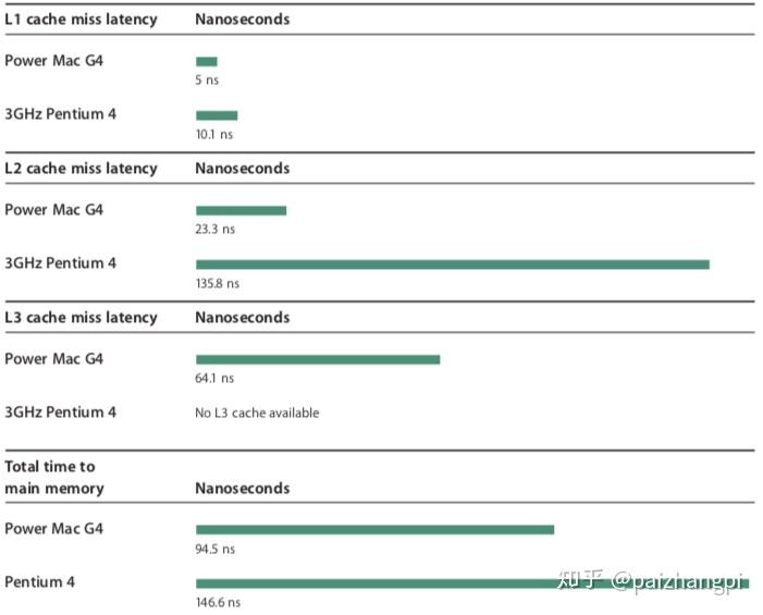 Power Mac G4 MDD：双路PowerPC G4工作站初体验 - 知乎
