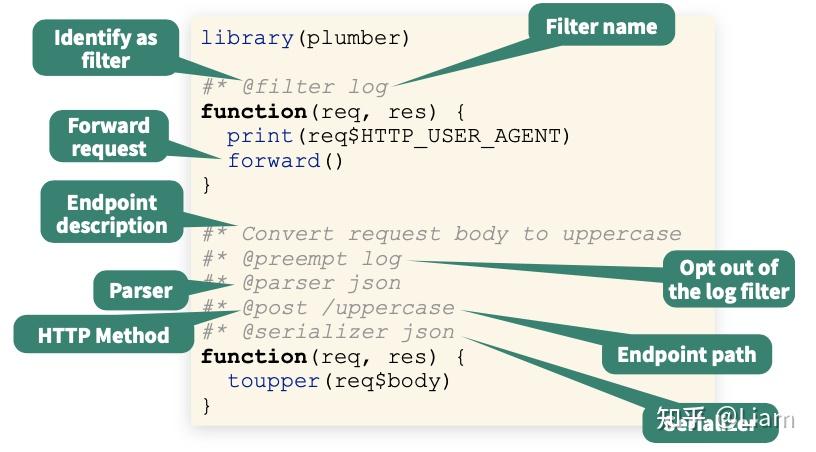 plumber - Web API - 知乎